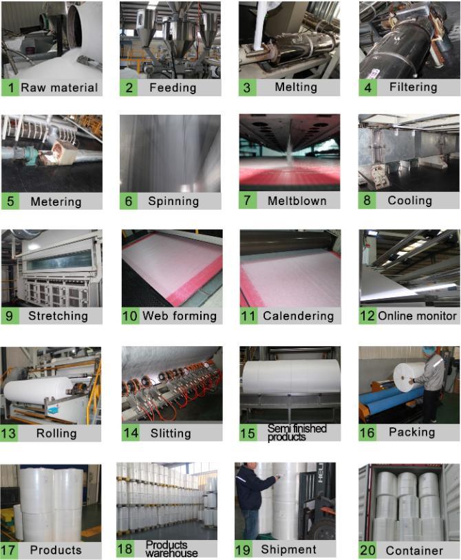 Niosh Standards Mask Raw Materials Automatic MB Nonwoven Production Line Meltblown Fabric Making Machine with CE